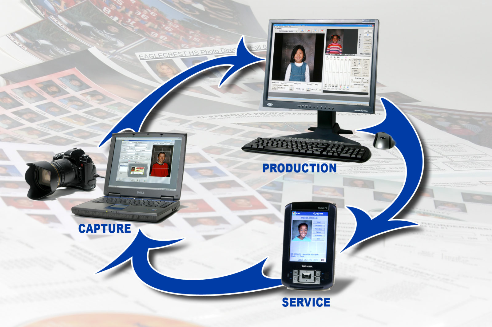 DRUMS Software Solutions for School Photographers